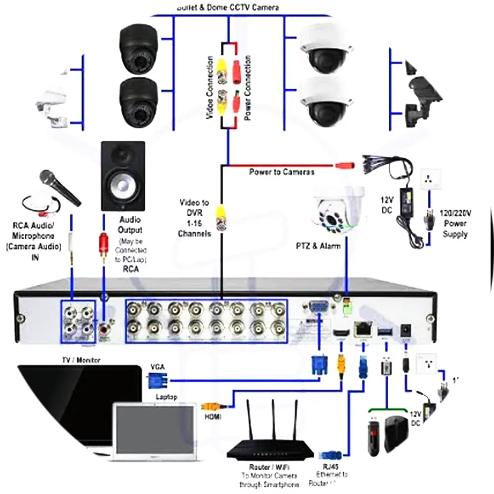 Analog CC Camera - Welcome To Visit Hour Site. Thank You